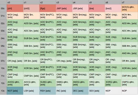 ATLAS CPU Techno Sorcery