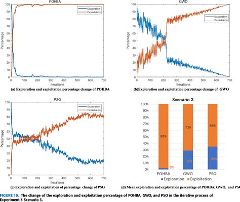 Figure 1 From The Coverage Improvement Of The Wireless Sensor Network Based On The Parameters