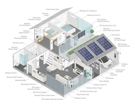 Premium Vector Smart Home System Component Diagram With Solar Cell