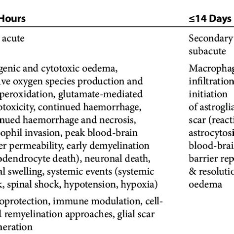 Algorithm For Spinal Trauma Management 11 Download Scientific Diagram