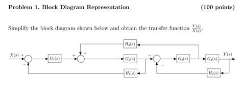 Solved Problem 1 Block Diagram Representation Simplify The Chegg Com