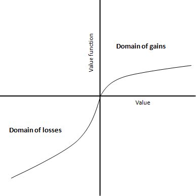 1 2 Example Of A Value Function Download Scientific Diagram