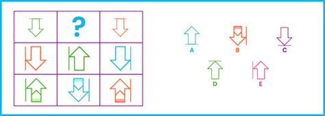 What Is On The 11 Plus Exam Questions And Examples Explained