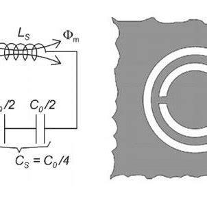 Topology And Equivalent Circuit Modelof A SRR B CSRR Download Scientific Diagram