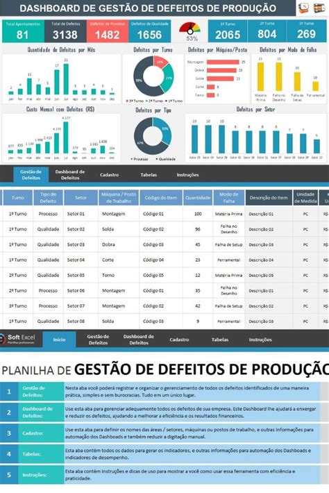 Planilhas E Dashboards Em Excel I Soft Excel Artofit