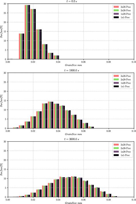 Figure 13 From A Novel Highly Efficient Lagrangian Model For Massively