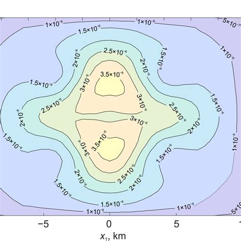 Relative Deformations ε Max On The Surface X 3 0 Formed Under The