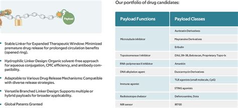 Technologygenequantum