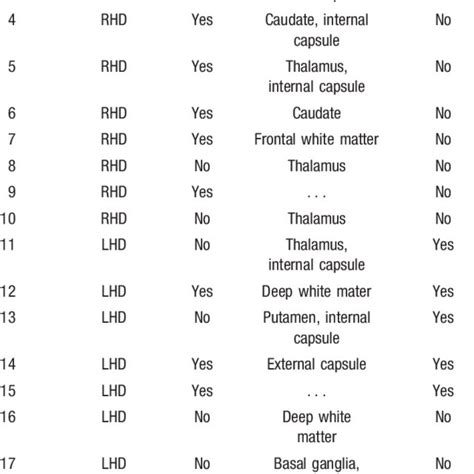 Lesion Location And Dysphagia Classification For Stroke Subjects