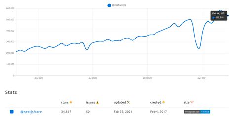 Top 5 Typescript Frameworks 2022 Mastering Backend
