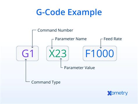 G Code In Cnc Machine Tools Complete Guide For Beginners China Best Cnc Machine Manufacturers