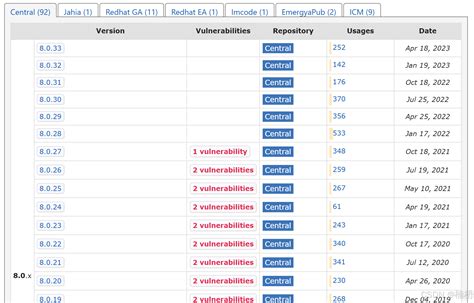 Jdbc 编程 Csdn博客