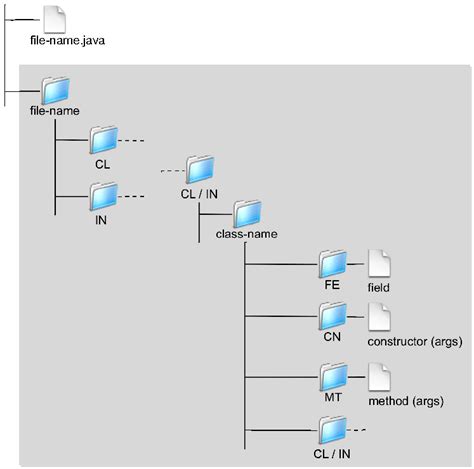 How Changes Are Detected In Git Download Scientific Diagram