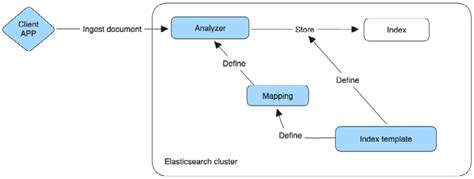 Chapter Ingesting General Content Data Elastic Stack X Cookbook