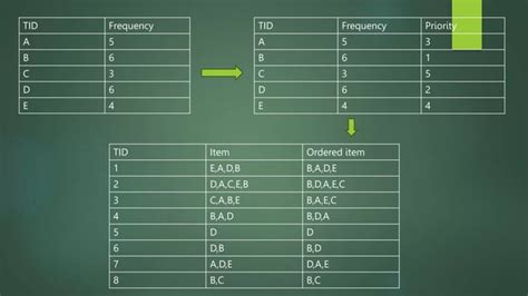 Association Rule Mining In Data Miningpptx