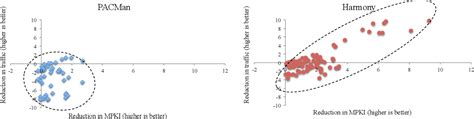 Figure 1 From Rethinking Beladys Algorithm To Accommodate Prefetching Figure 1 From Rethinking Beladys Algorithm To Accommodate Prefetching
