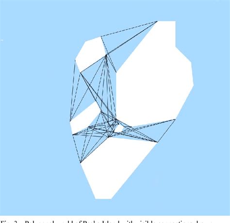 figure 3 from autonomous vessels pathfinding using visibility graph