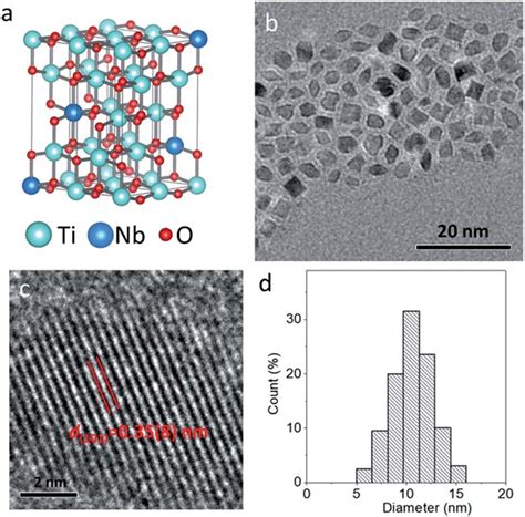 A Crystal Structure Of Anatase Tio 2Àx Nb B Tem Image Of Tio 2Àx