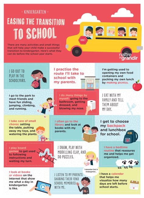 Kindergarten Easing The Transition To School