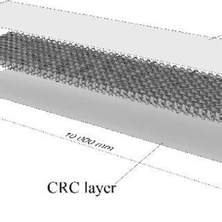 Overview Of Three Selected TPMS Types Download Scientific Diagram