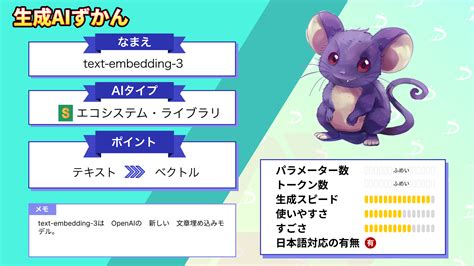 【text embedding 3】openaiの最新embeddingモデルの使い方~実際の性能を検証してみた weel