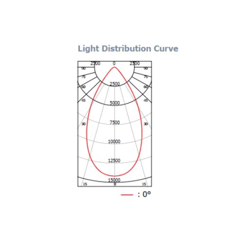Led Flood Light Marine Boys