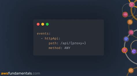 λ️ 𝗦𝗲𝗿𝘃𝗲𝗿𝗹𝗲𝘀𝘀 𝗙𝗿𝗮𝗺𝗲𝘄𝗼𝗿𝗸 𝟭𝘅𝟭 ⚡ it abstracts away all the tedious work