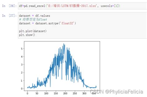 Python机器学习及深度学习在空间模拟与时间预测领域中的应用shap 解释ann Csdn博客