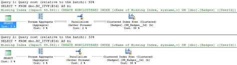 inline table valued functions parameter snorting brent ozar unlimited®