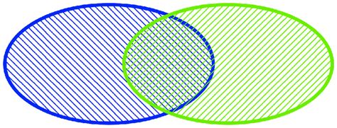 Overlap Relation For Two Areal Regions A And B In The Traditional