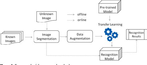 Figure 2 From High Performance Scaphoid Fracture Recognition Via