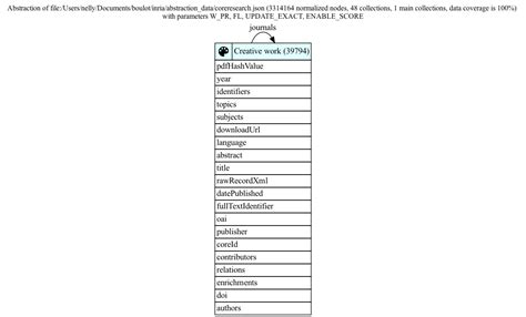 Core Dataset Abstractions Cedar Rich Data Analytics At Cloud Scale