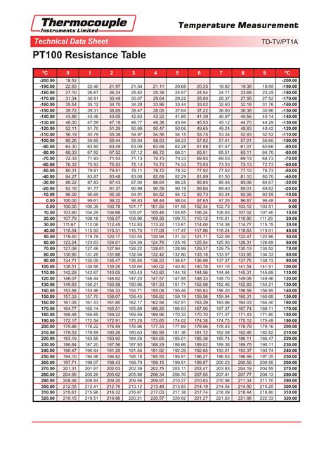 Resistor Measurement Chart