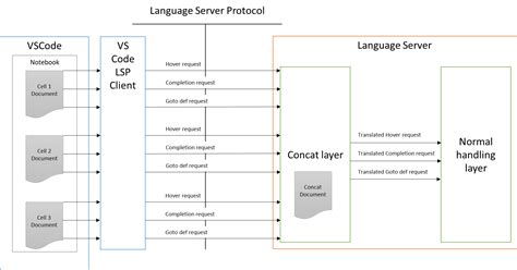 Intellisense For Notebooks Old Way · Microsoftvscode Jupyter Wiki · Github