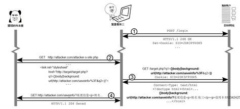 跨域 Css 攻击 Markbuilds Personal Space 跨域 Css 攻击 Markbuilds Personal Space