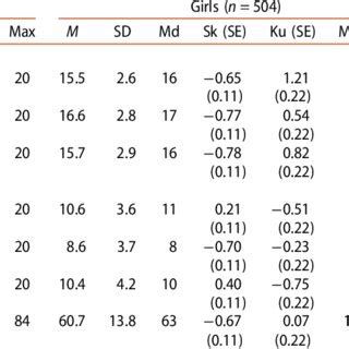 Simple Slope Graphs For Significant Moderation Effects A Autonomy Download Scientific