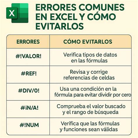 Kevin ¡evita Estos Errores Comunes En Excel Y Trabaja Como Un
