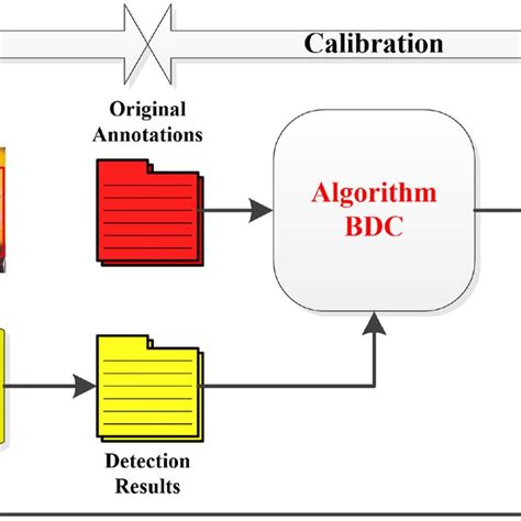 precision‐recall curves on the wider face validation set download
