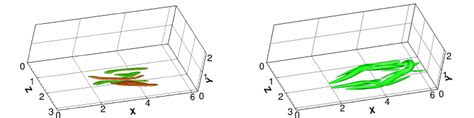 Isosurfaces Of The Q Criterion Colored By The Streamwise Vorticity