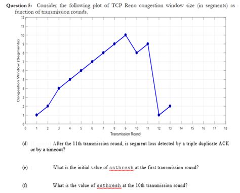 Solved Question Consider The Following Plot Of TCP Reno Chegg
