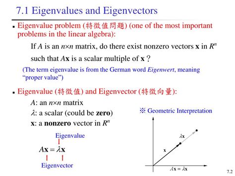 Ppt Chapter 7 Eigenvalues And Eigenvectors Powerpoint Presentation Free Download Id3004401