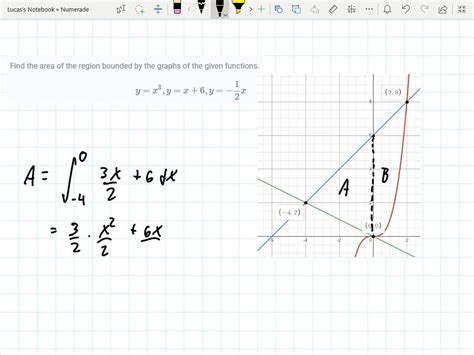 SOLVED Sketch The Given Functions And Find The Area Of The Enclosed Region Y X Y X X