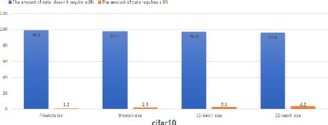 An Adaptive Batch Normalization In Deep Learning Paper And Code