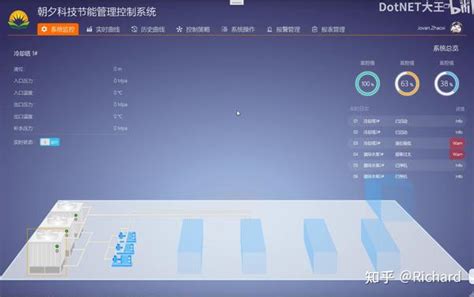 以大厂岗位要求为例浅谈WPF 上位机技术进阶路线实战教程分享 知乎 以大厂岗位要求为例浅谈WPF 上位机技术进阶路线实战教程分享 知乎