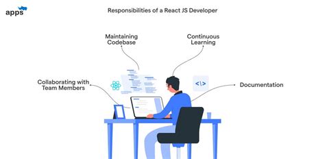 Why Reactjs Developers Are Important