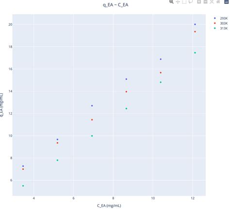 Same Color Sequence With Marker And Line When Using Addtraces Visualization Julia