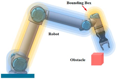 Applied Sciences Free Full Text Collision Risk Assessment And Operation Assistant Strategy