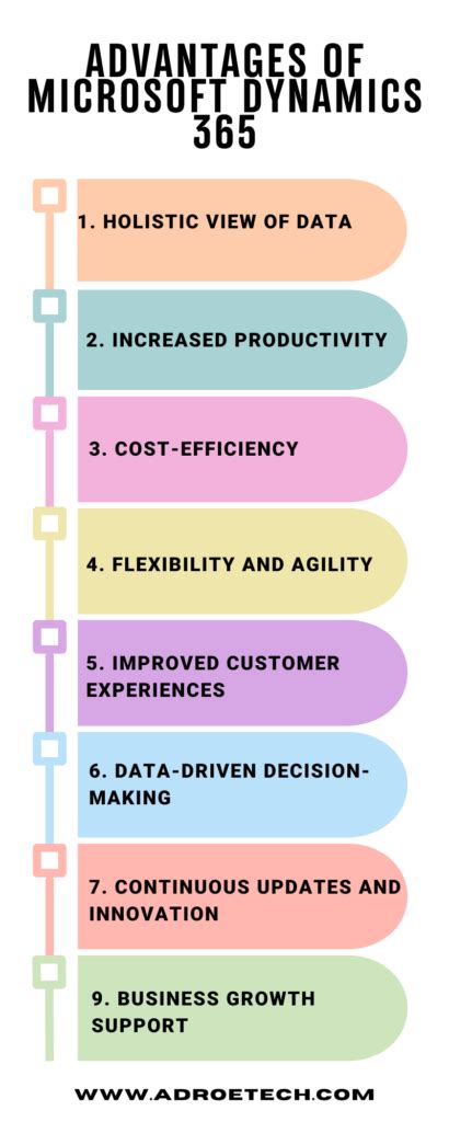 What Is Microsoft Dynamics 365 Erp