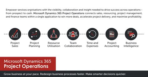 Dynamics Project Operations Connect Sales Resourcing Etc