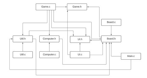 Github Gabrielfrazztictactoe Opengl Tic Tac Toe Game Simply Using C With Opengl